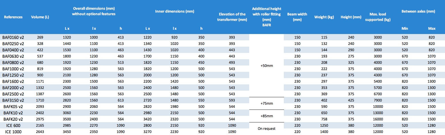 Fire suppression containment bunds